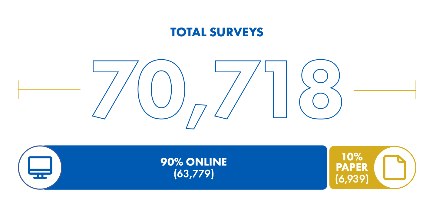 Disciple Maker Index